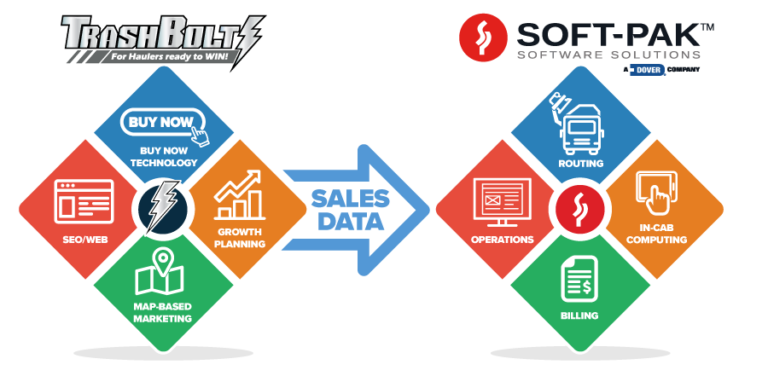 TrashBolt For Soft-Pak - Soft-Pak Waste Hauler Software